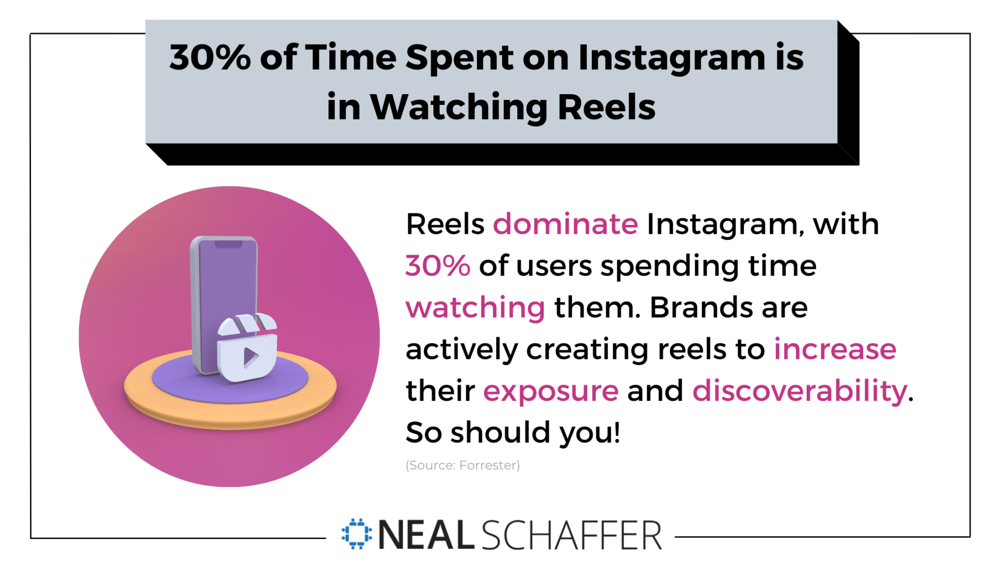 Instagram Statistics for 2025: 31 Stats You Need to Know and Why