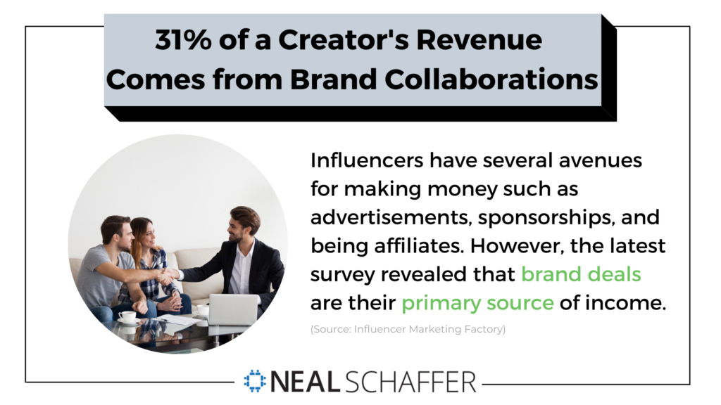 33 Mind-Blowing Creator Economy Statistics for 2026