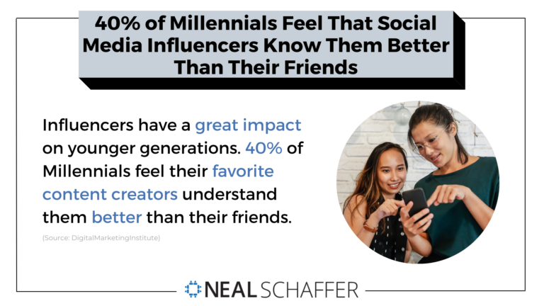 Influencer Marketing Statistics: The 31 You Need to Know in 2026