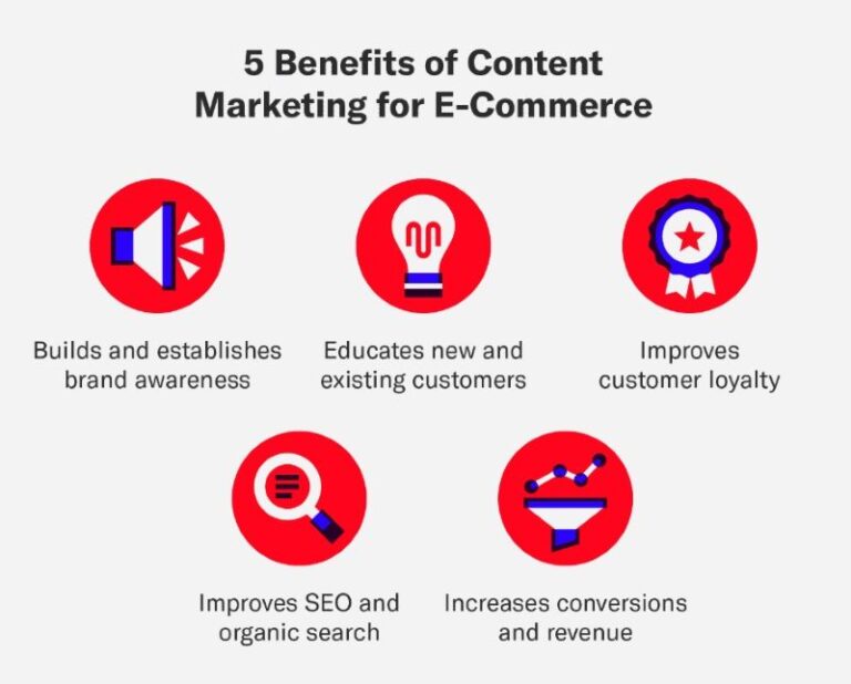 Content Marketing for Ecommerce: Boost Sales in 2026