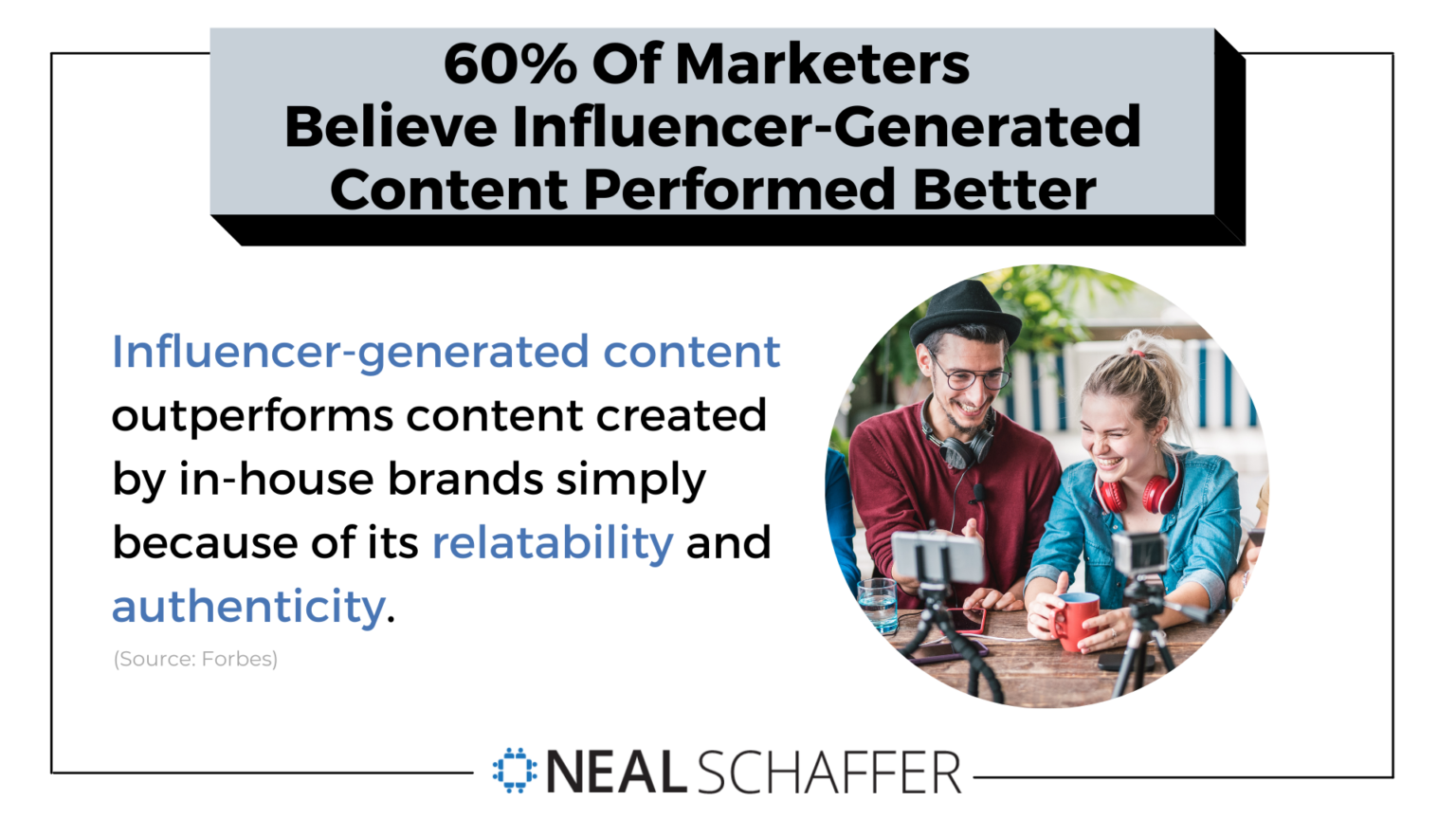 Influencer Marketing Statistics: The 31 You Need to Know in 2026