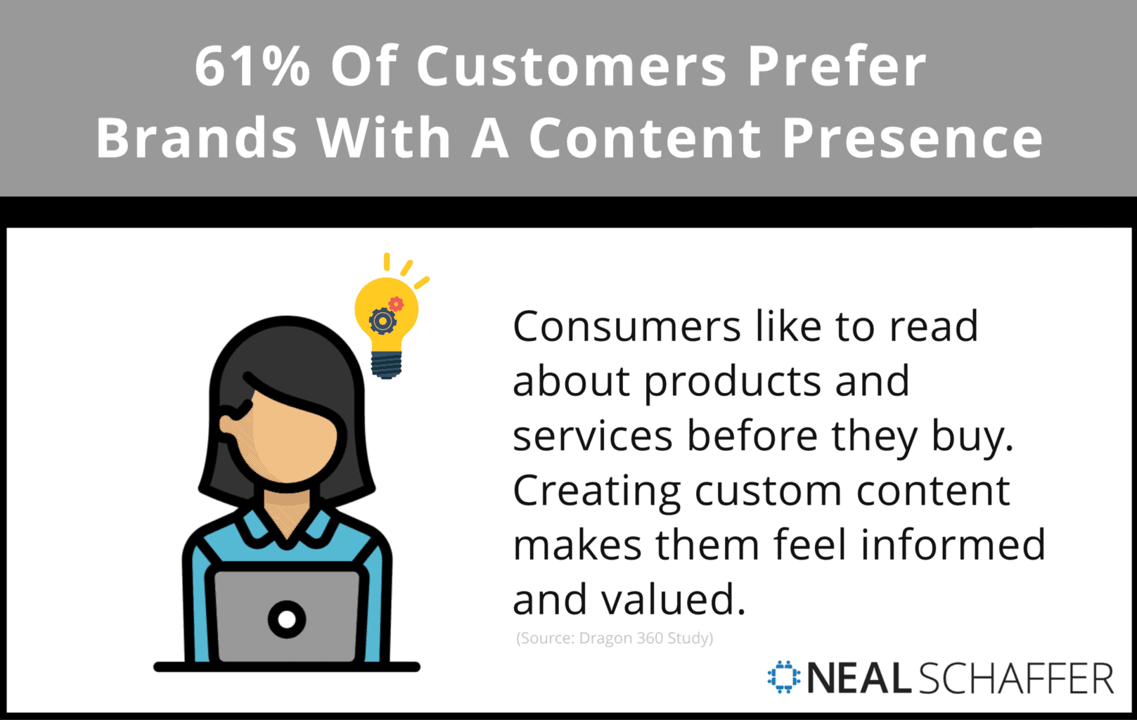 41 Content Marketing Statistics That Matter to Your Business in 2022