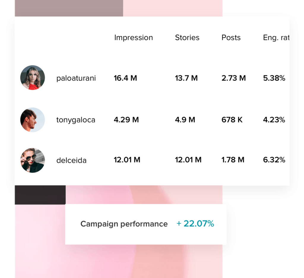 Influencer Marketing Tools: The 49 Best (in Different 7 Categories)