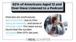 The 25 Eye-Opening Podcast Statistics You Need to Know in 2025