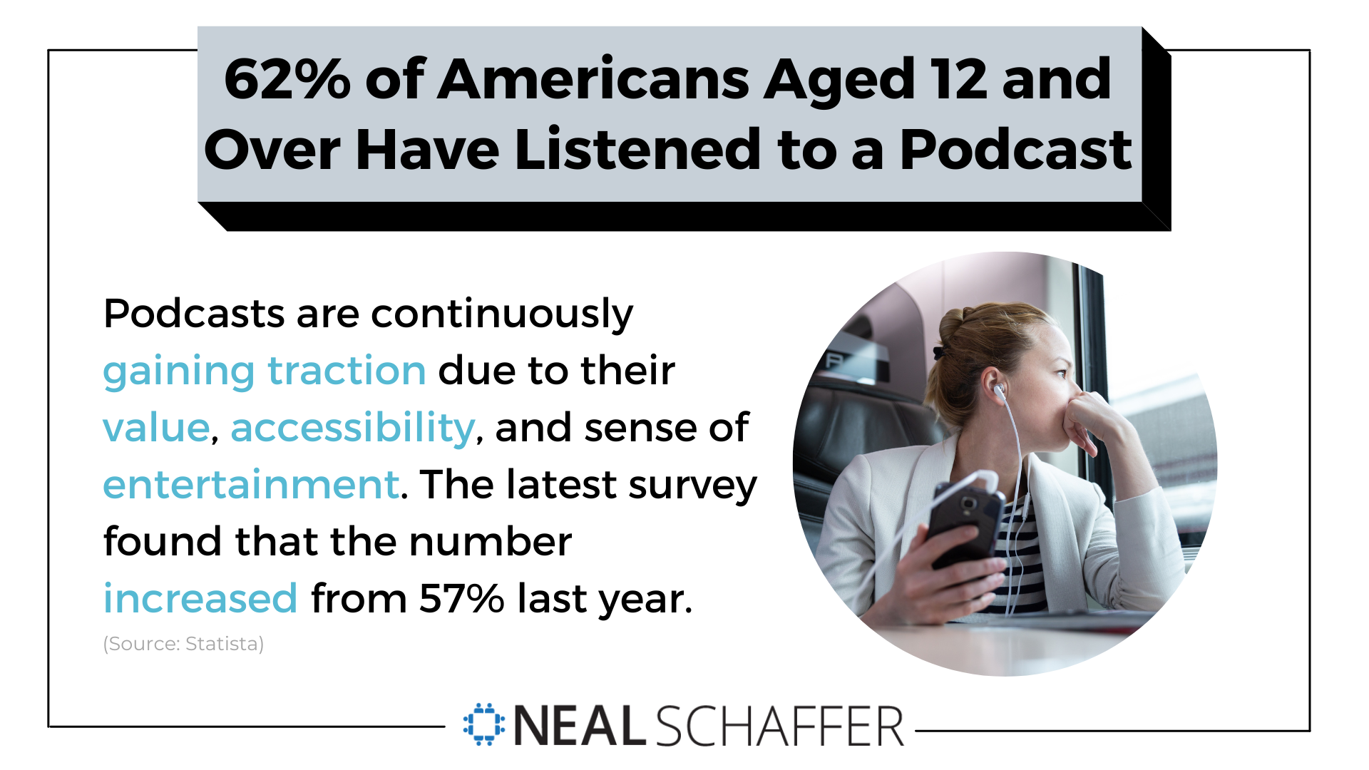 The 25 Eye-Opening Podcast Statistics You Need to Know in 2026