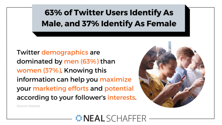 21 X / Twitter User Statistics for 2025 to Guide Your Marketing