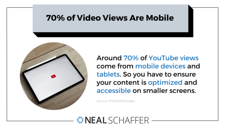 25 Youtube Stats To Base Your Marketing Strategy On In 2025