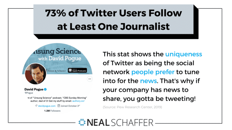 Twitter User Statistics for 2024: Top 21 to Guide Your Marketing