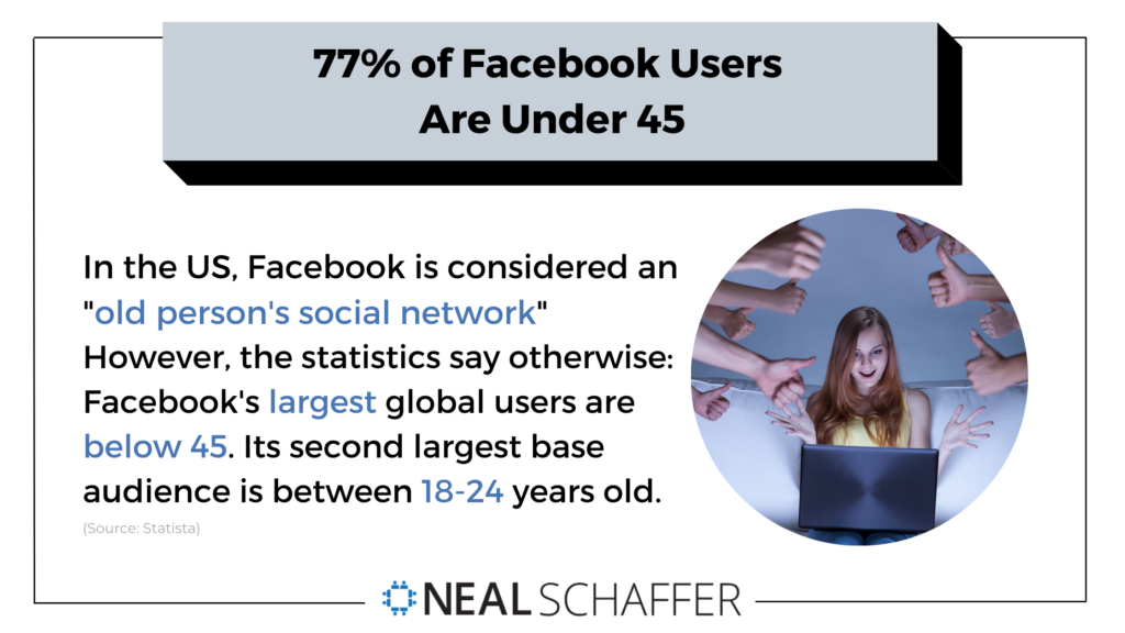 25 Facebook Statistics Businesses Need to Understand in 2026