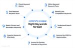 The Real Role of SEO Keywords in Driving Business Growth