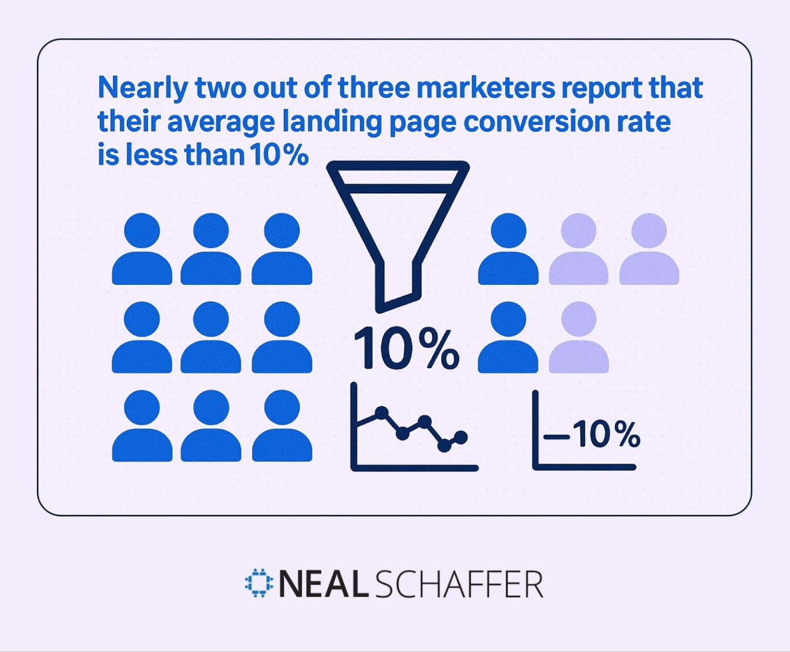 Digital Marketing Funnel: A Guide to Convert Leads Into Customers