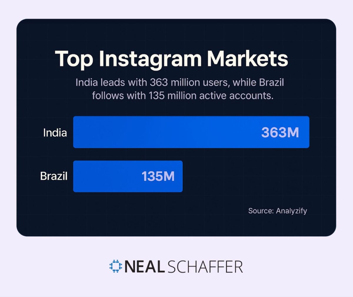 How to Find People on Instagram: Tips to Find Accounts & Content