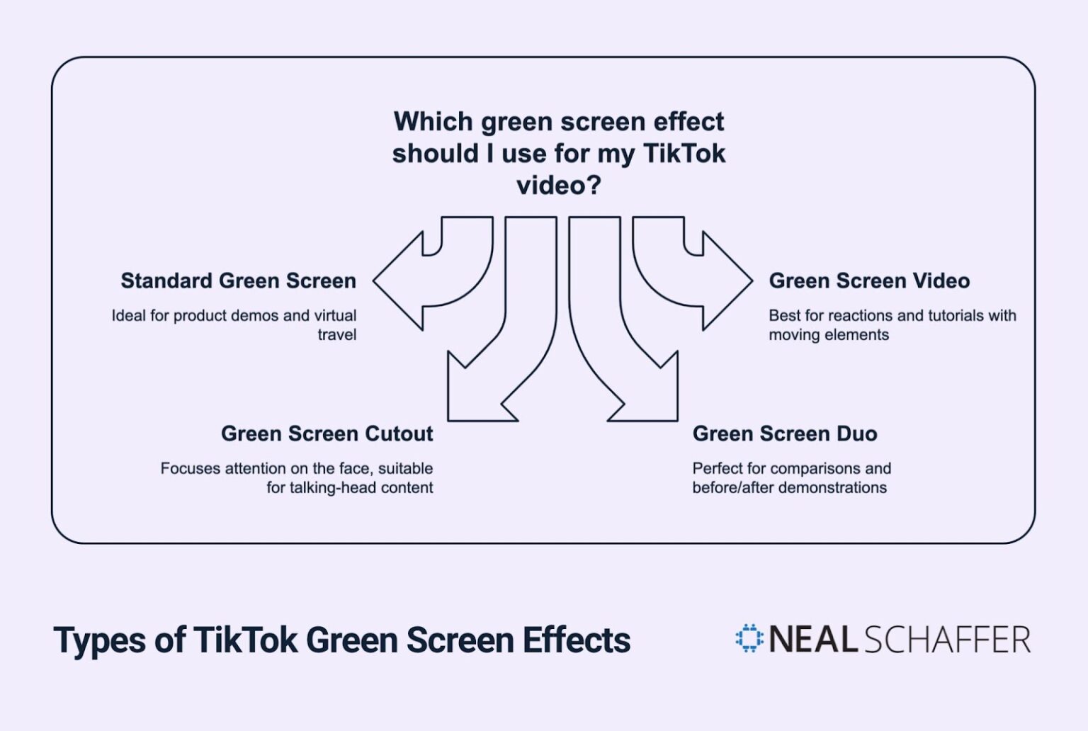 TikTok Green Screen: How to Leverage It for Creative Videos