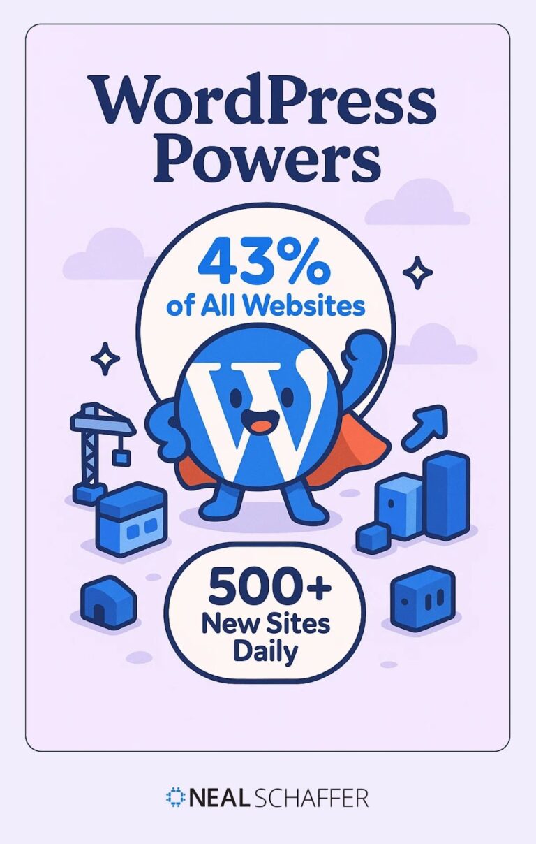 Blog Design Best Practices: Tips to Improve Your Blog Performance