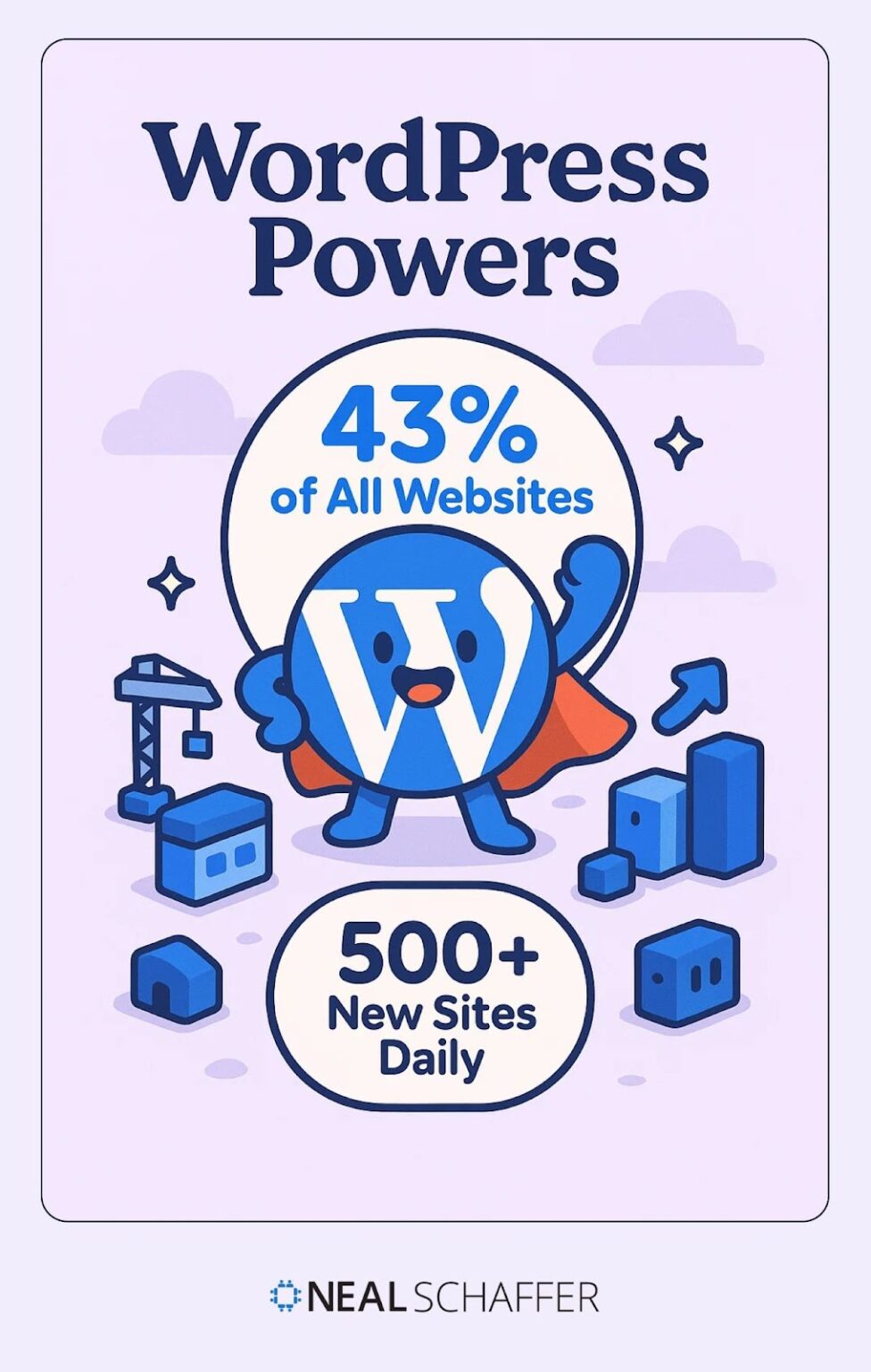 Blog Design Best Practices: Tips to Improve Your Blog Performance