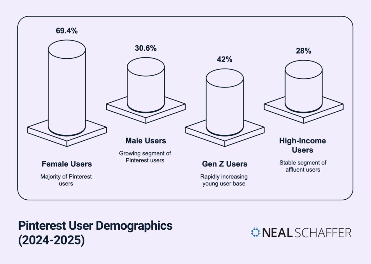 How to Get Followers on Pinterest: Top Tips to Boost Your Reach