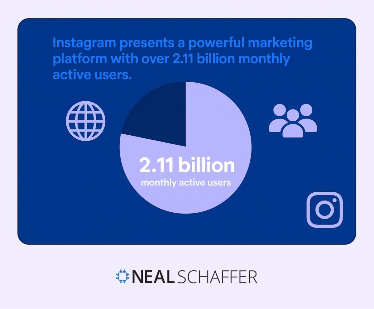 When and How to Boost an Instagram Post for Maximum Impact
