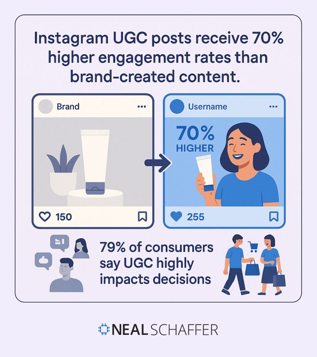 Creative UGC Examples: User-Generated Content for Marketing