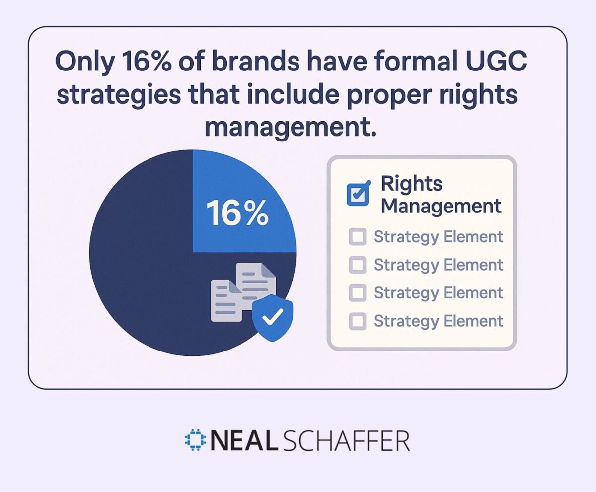 Creative UGC Examples: User-Generated Content for Marketing