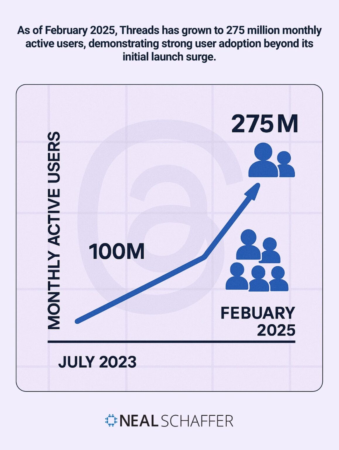 Twitter vs Threads: Full Comparison of Features & User Experience