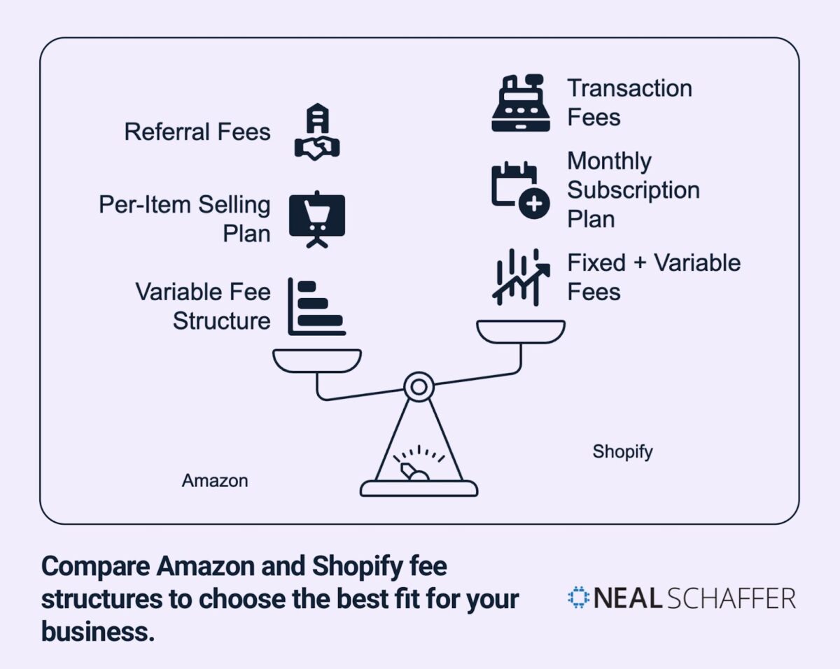 Amazon vs Shopify: Which E-Commerce Platform is Best for You?