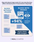 Blog Design Best Practices: Tips to Improve Your Blog Performance