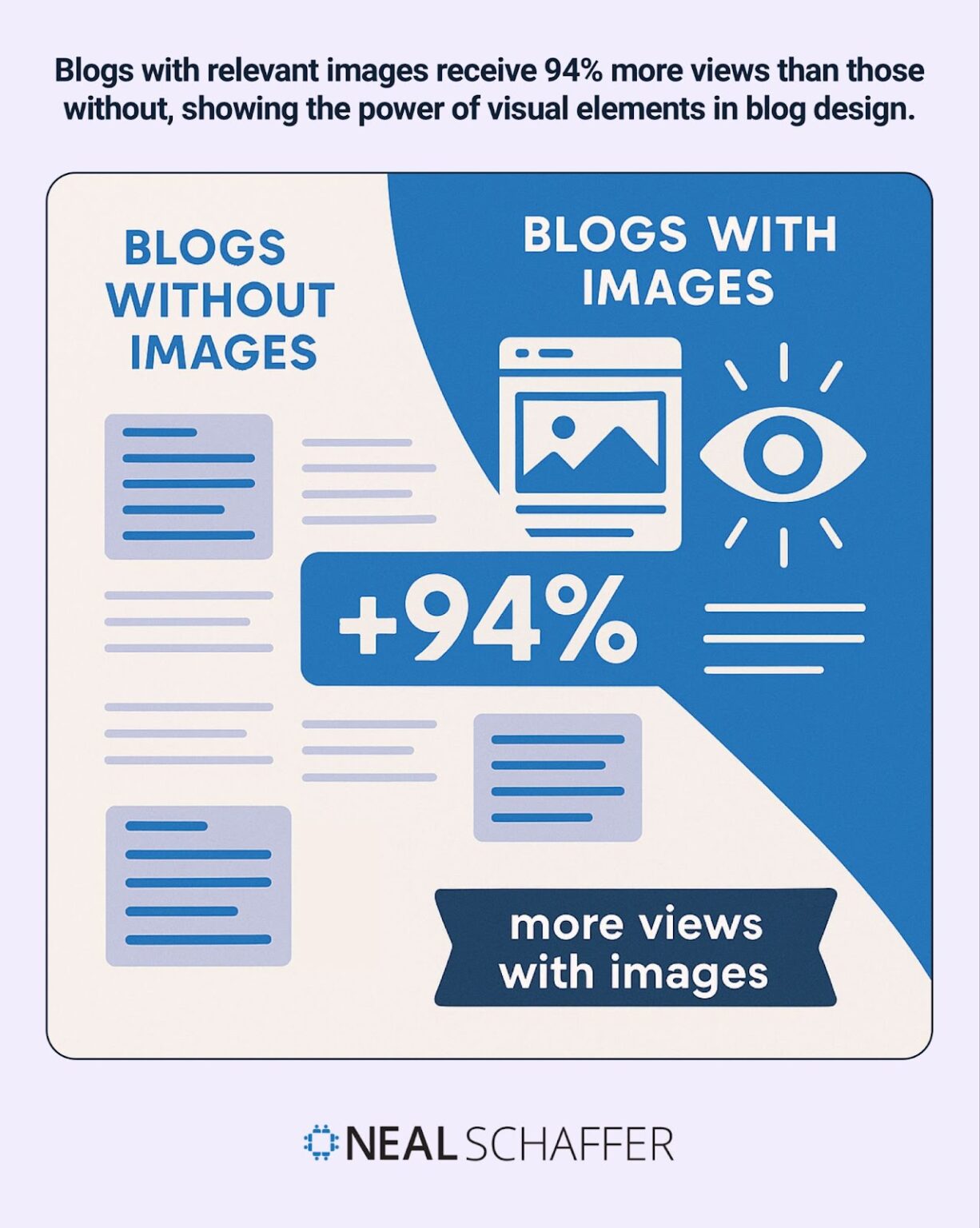 Blog Design Best Practices: Tips to Improve Your Blog Performance