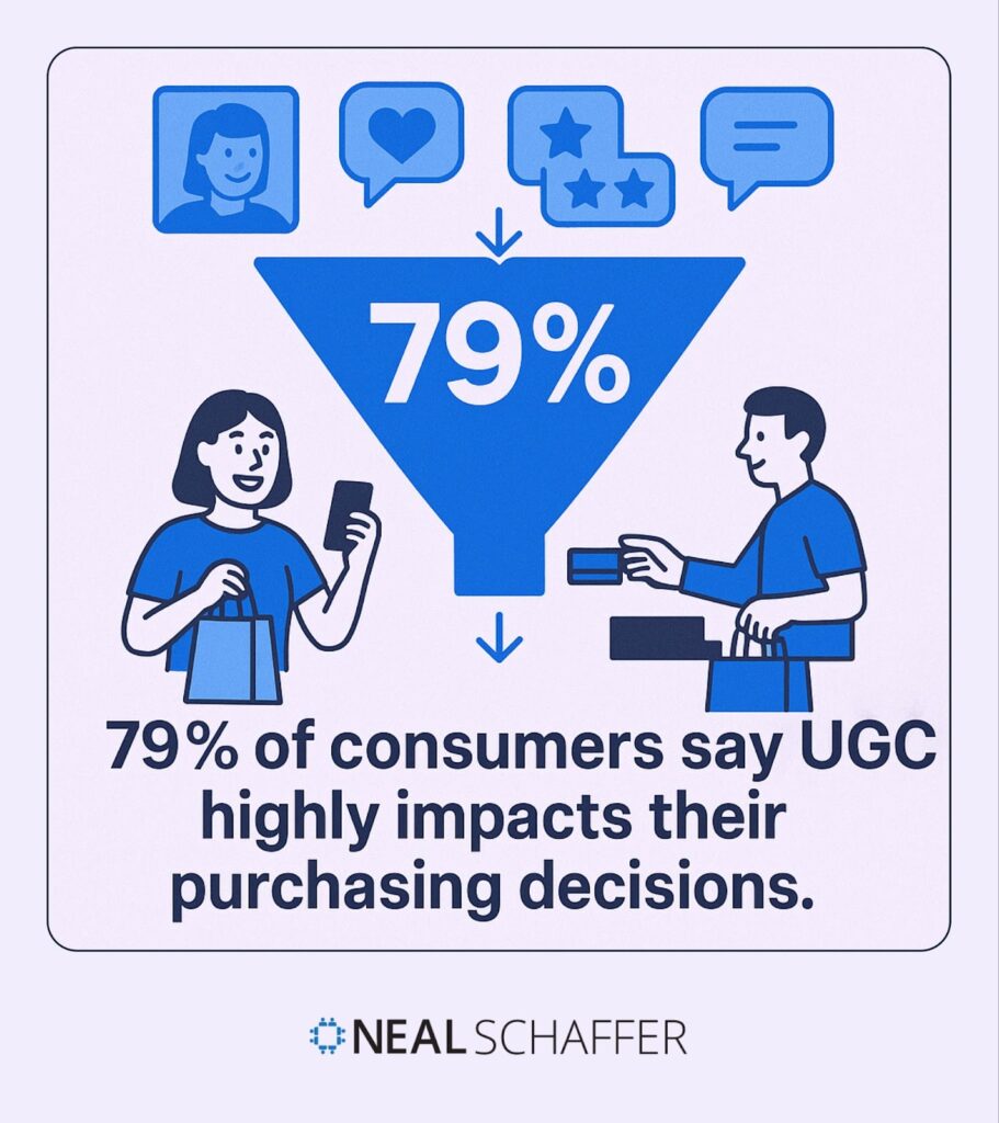 Creative UGC Examples: User-Generated Content for Marketing