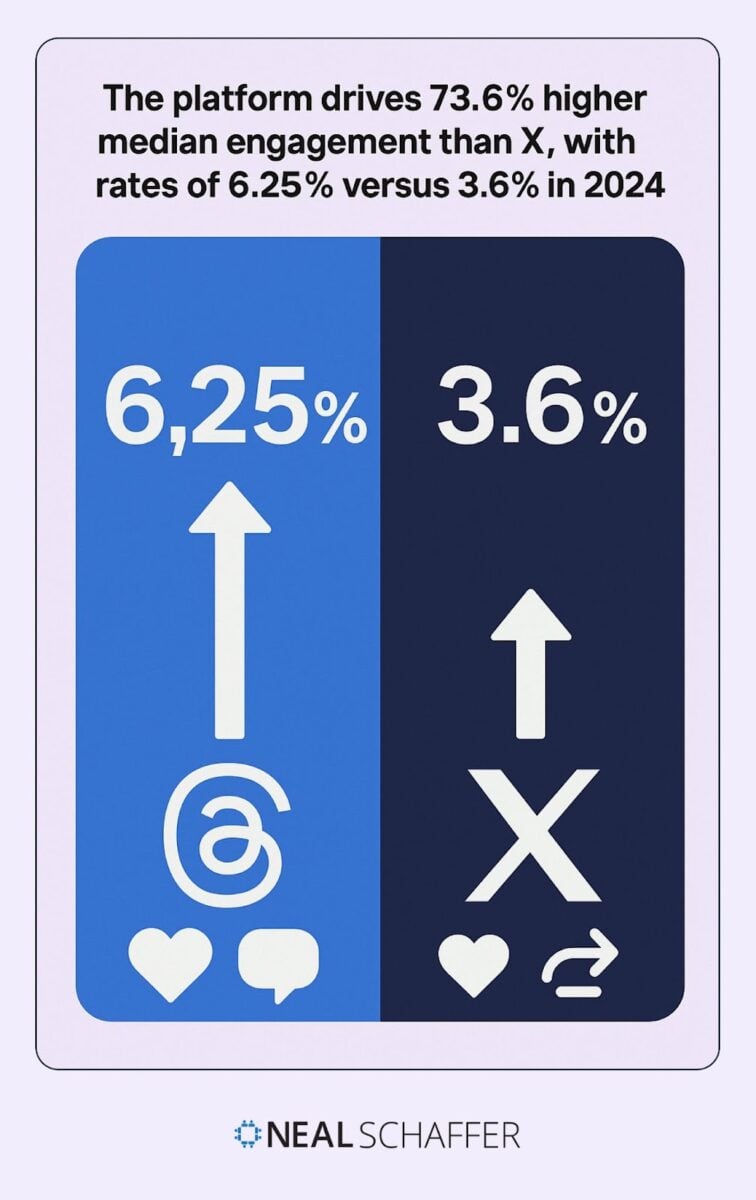Twitter vs Threads: Full Comparison of Features & User Experience
