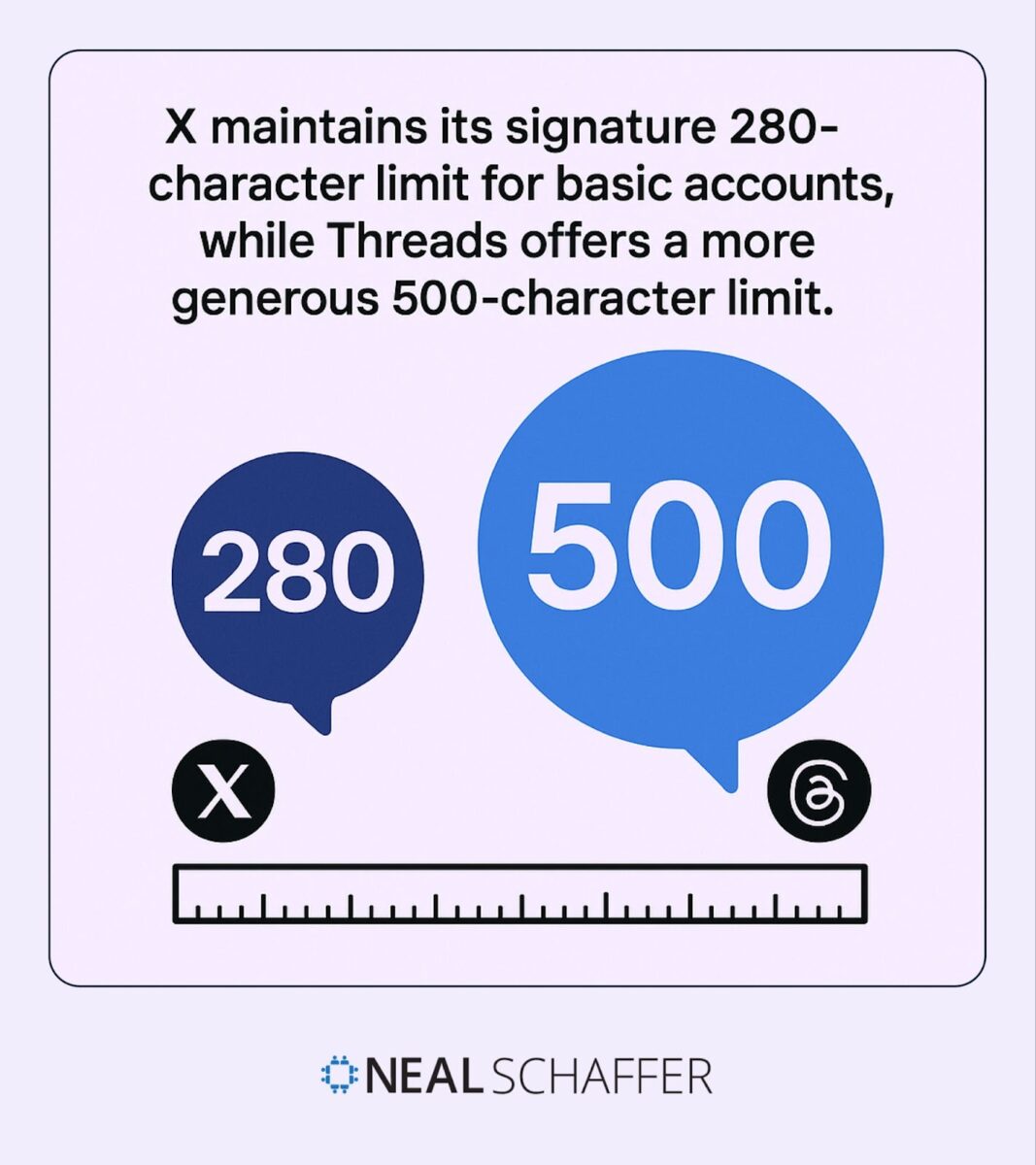 Twitter vs Threads: Full Comparison of Features & User Experience