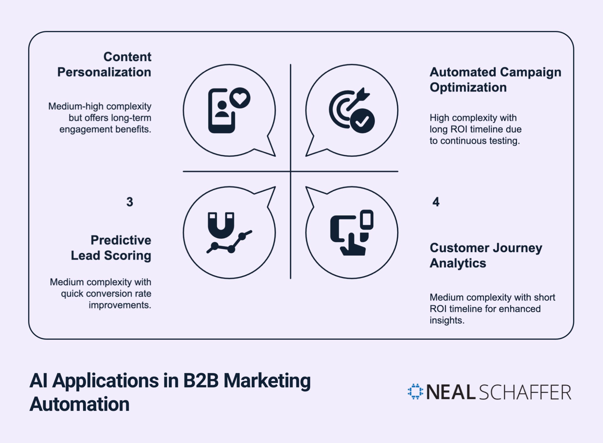 The 2025 B2B Marketing Automation Playbook: Effective Strategies