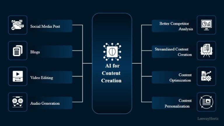 How to Evolve Your Marketing with AI in Social Media