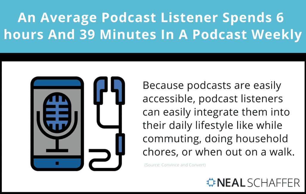 The 24 Eye-Opening Podcast Statistics You Need to Know in 2023