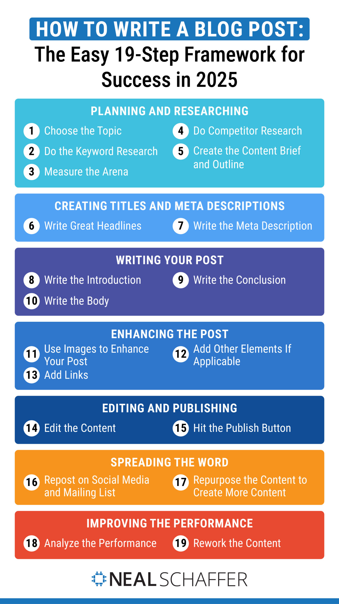 How to Write a Blog Post: A Step-by-Step Guide for Beginners