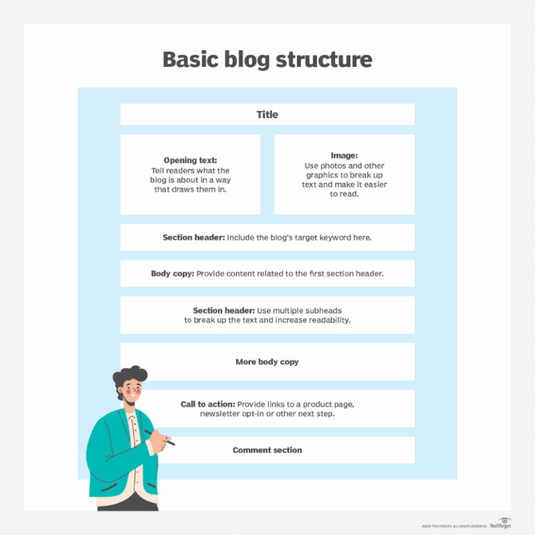 How to Format a Blog Post with SEO and LLMs in Mind