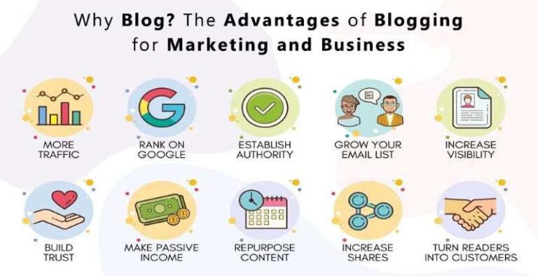 How Might a Business Use a Blog: 9 Benefits of Business Blogging