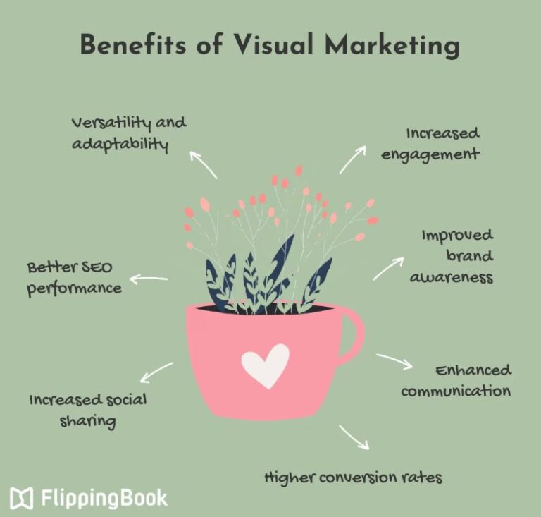 15 Killer Visual Marketing Strategies for 2026