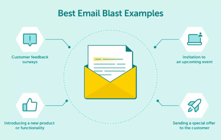 Email Blast Best Practices and How to Do It Right