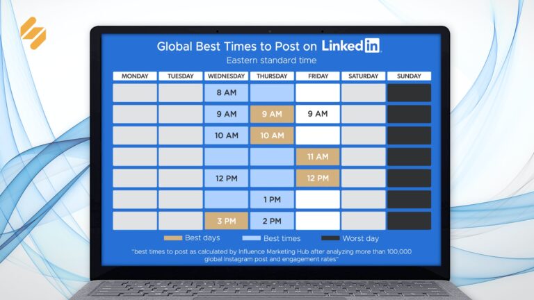 When is the Best Time to Post on LinkedIn in 2025?