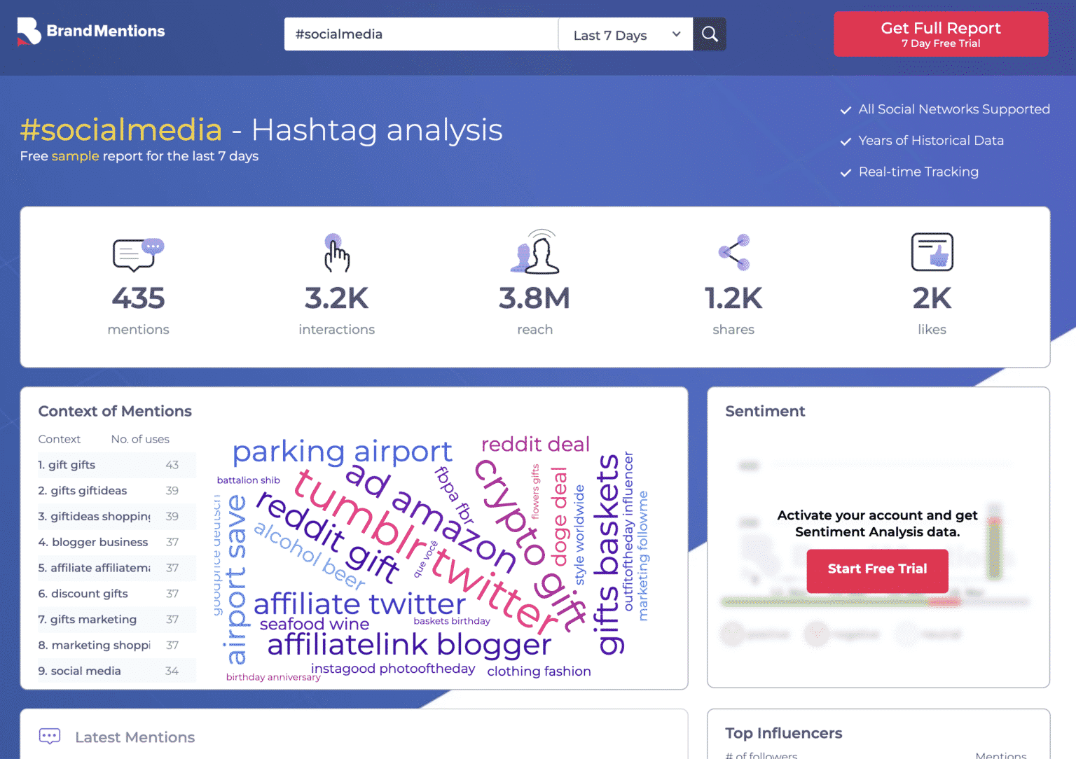 Twitter Hashtag Search: The Definitive Guide