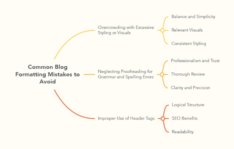 How to Format a Blog Post with SEO and LLMs in Mind
