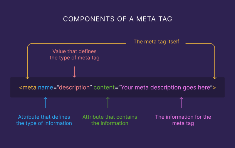 Ultimate Guide to Meta Tags for SEO (Real-World Best Practices)
