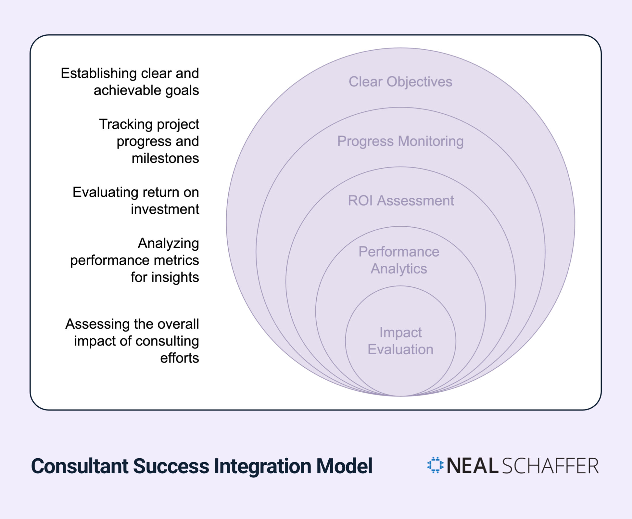 What Is a Marketing Consultant and How They Help Your Business
