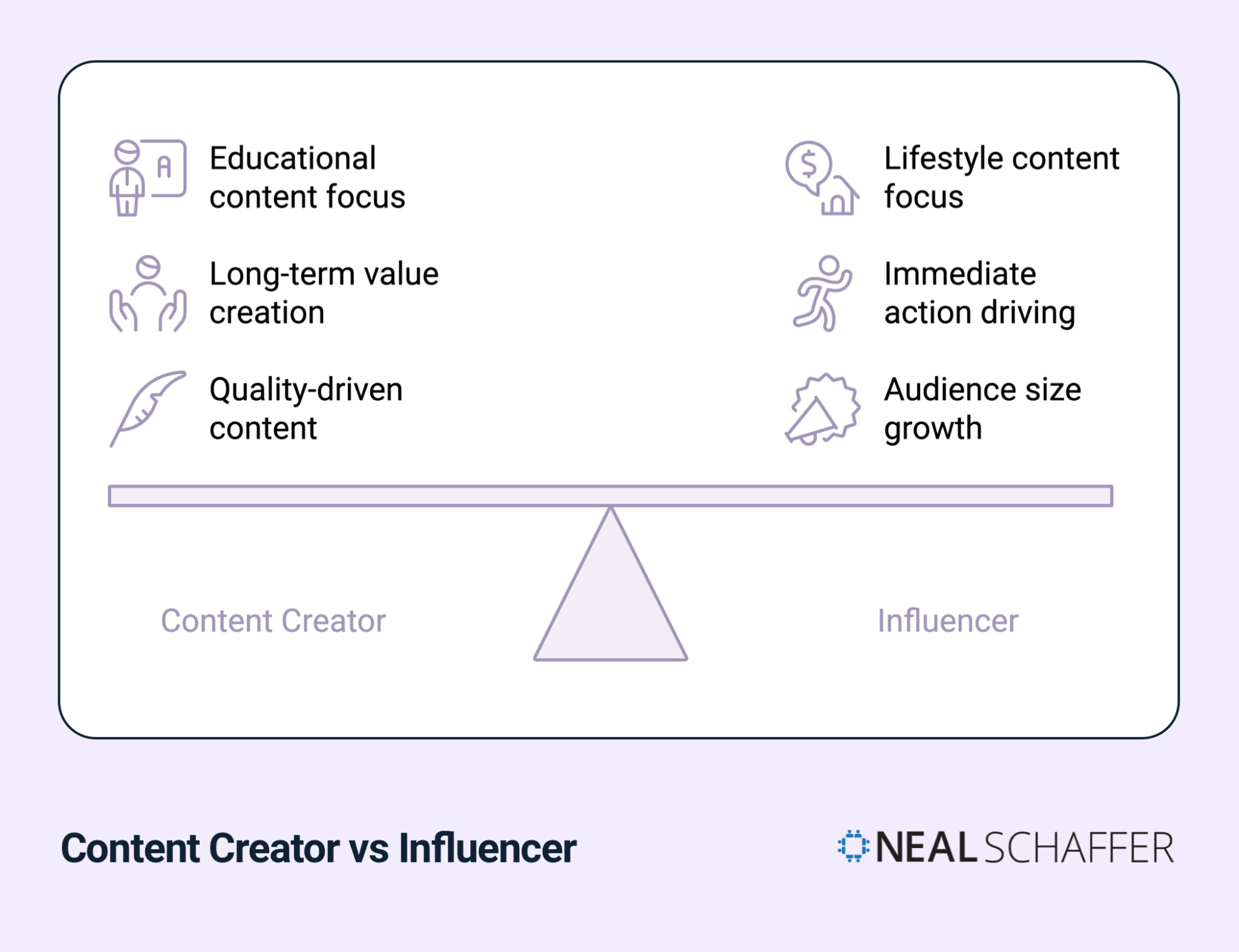 Content Creator vs Influencer: 5 Key Differences That Define Them