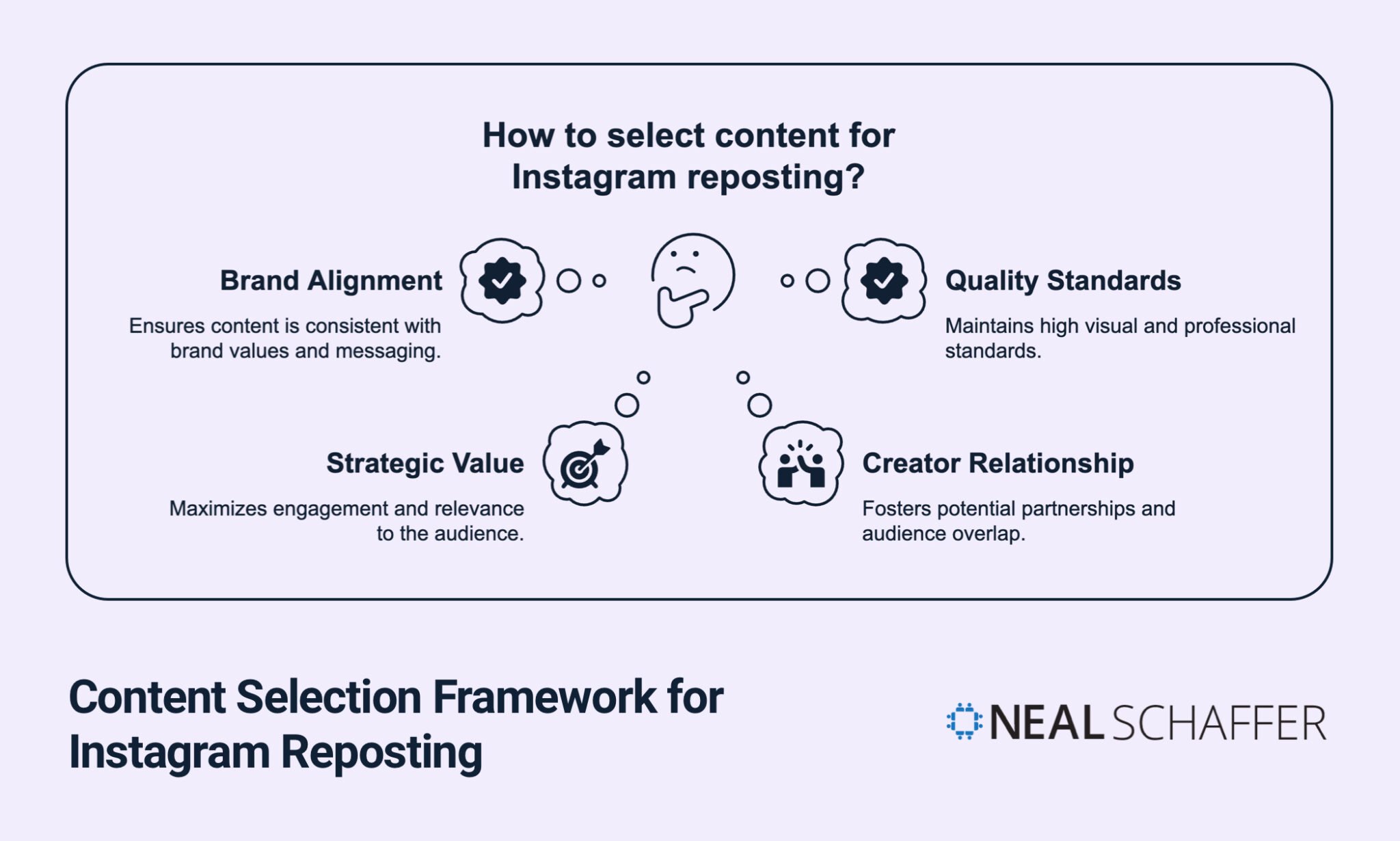 How to Repost on Instagram Without Diluting Your Brand Authority