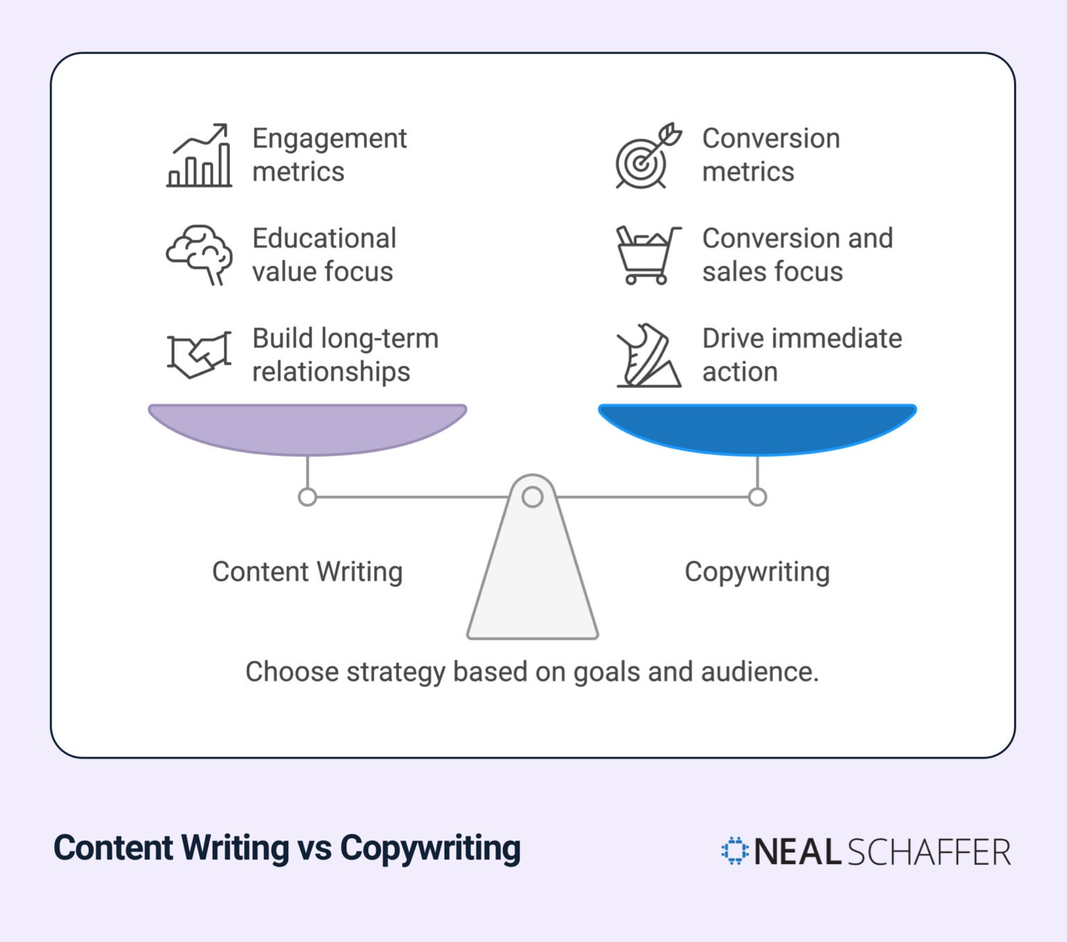 Copywriting vs Content Writing: Understanding the Distinction