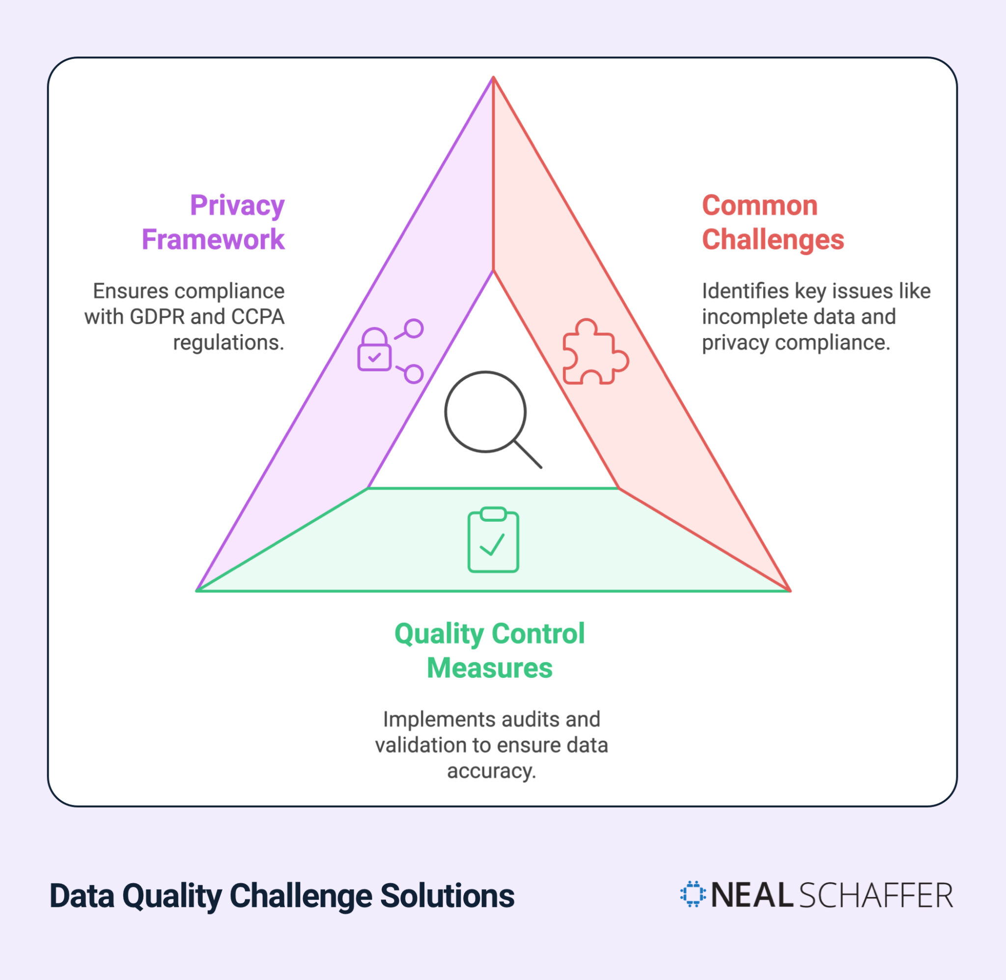What is Digital Marketing Analytics? A Guide to Using Data to Grow