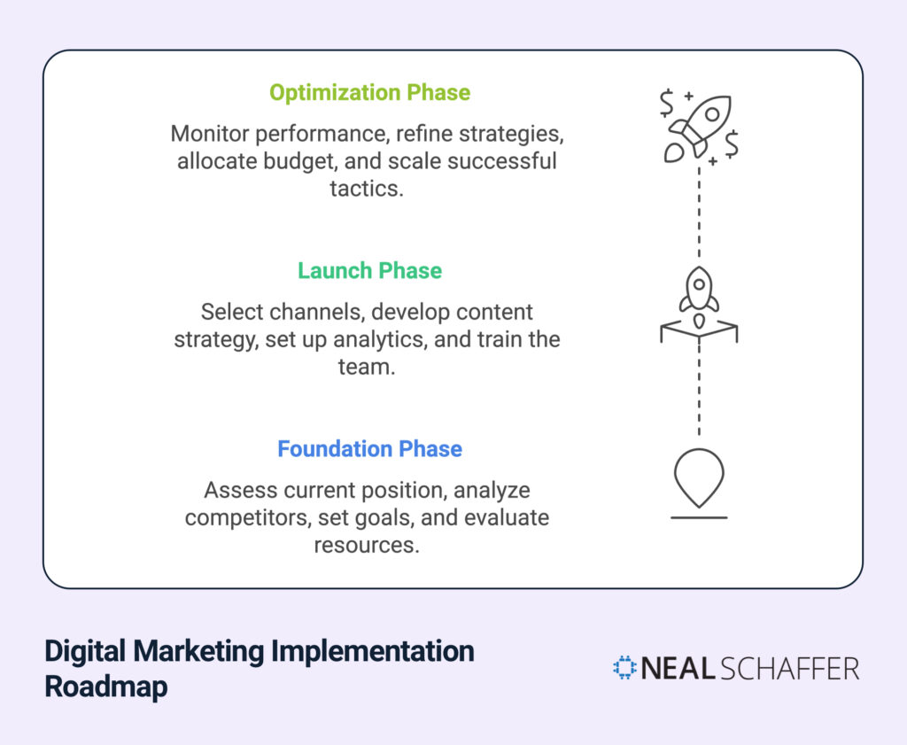 How Digital Marketing Helps Small Businesses Thrive Today