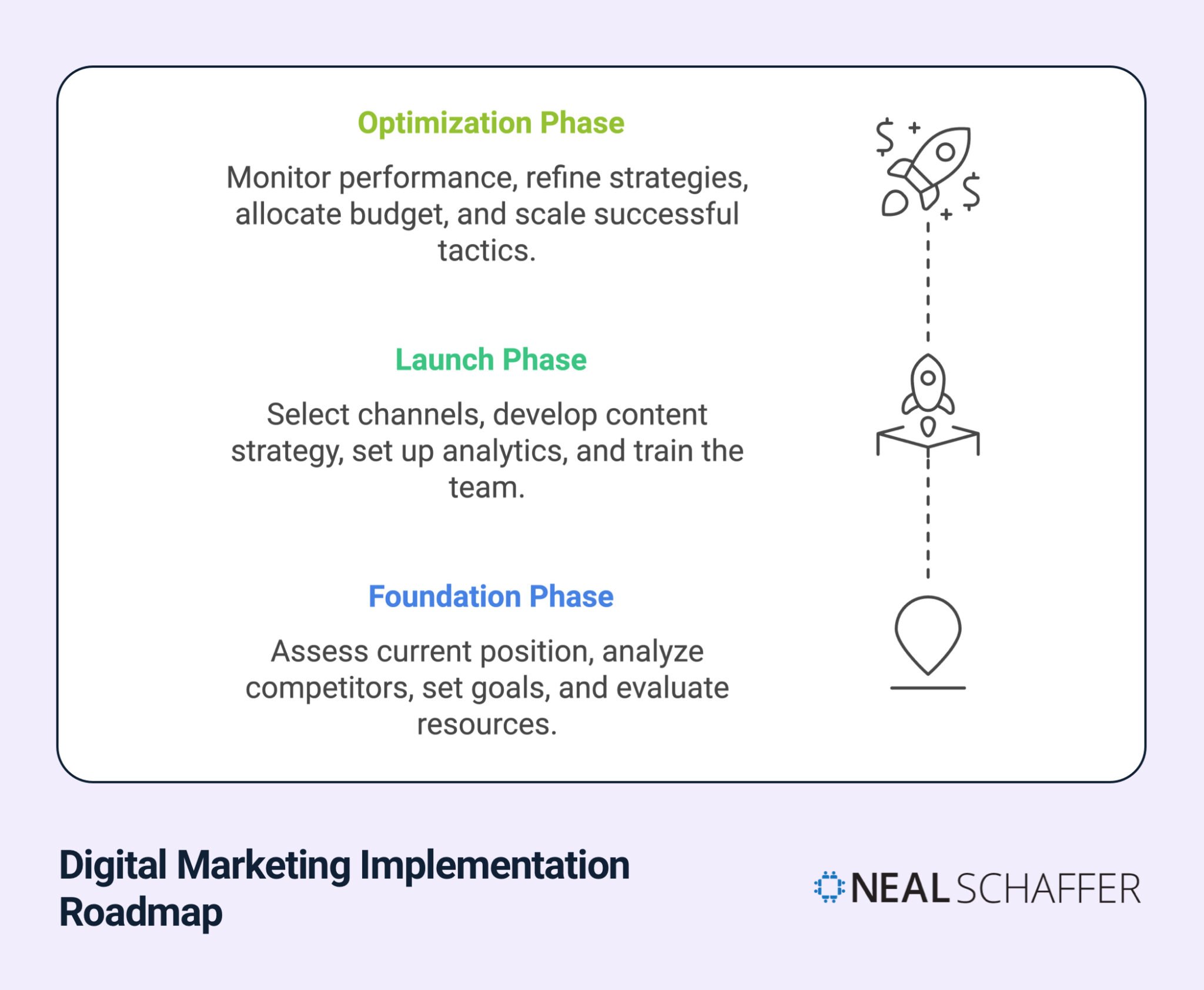 How Digital Marketing Helps Small Businesses Thrive Today