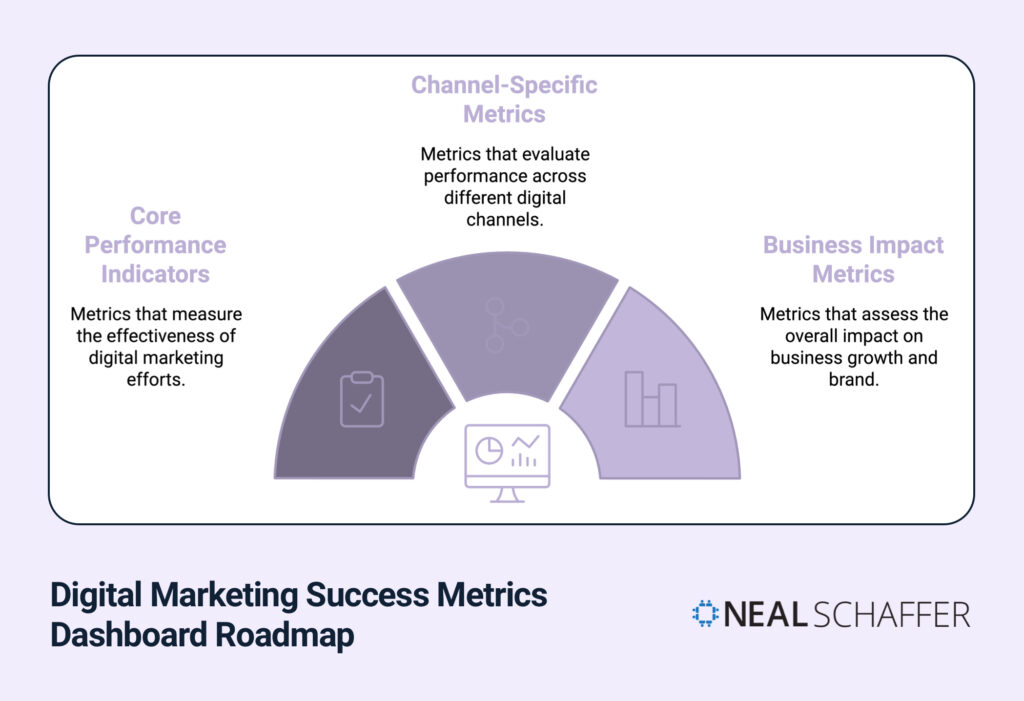 How Digital Marketing Helps Small Businesses Thrive Today